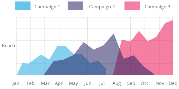 What We Do | Tribus Creative | Brand Storytelling for Small Business